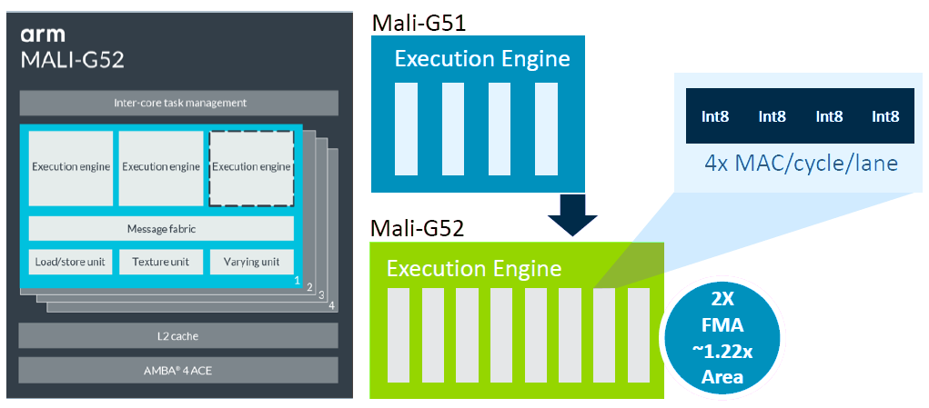 ARM Mali-G52: Đánh giá chi tiết về GPU dành cho thiết bị di động